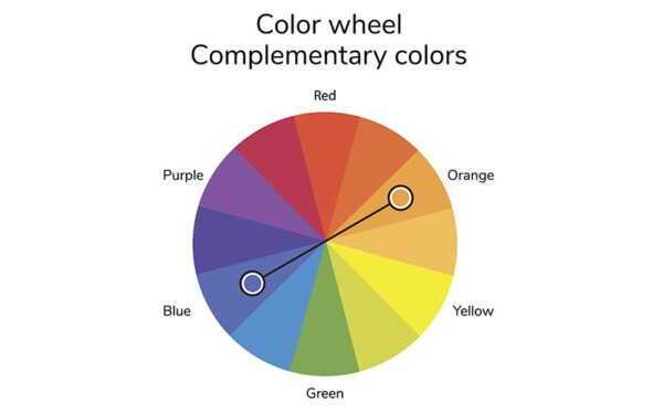 LESSON 5 | Using Color in the Landscape – Crocker Nurseries